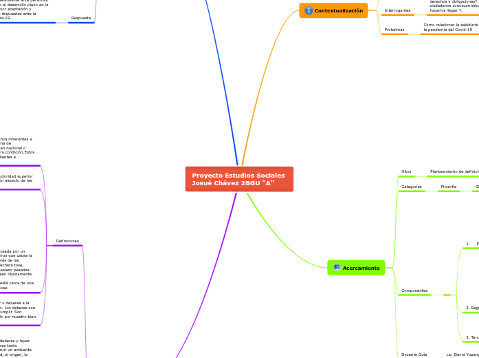 Proyecto Estudios Sociales Jo...- Mind Map